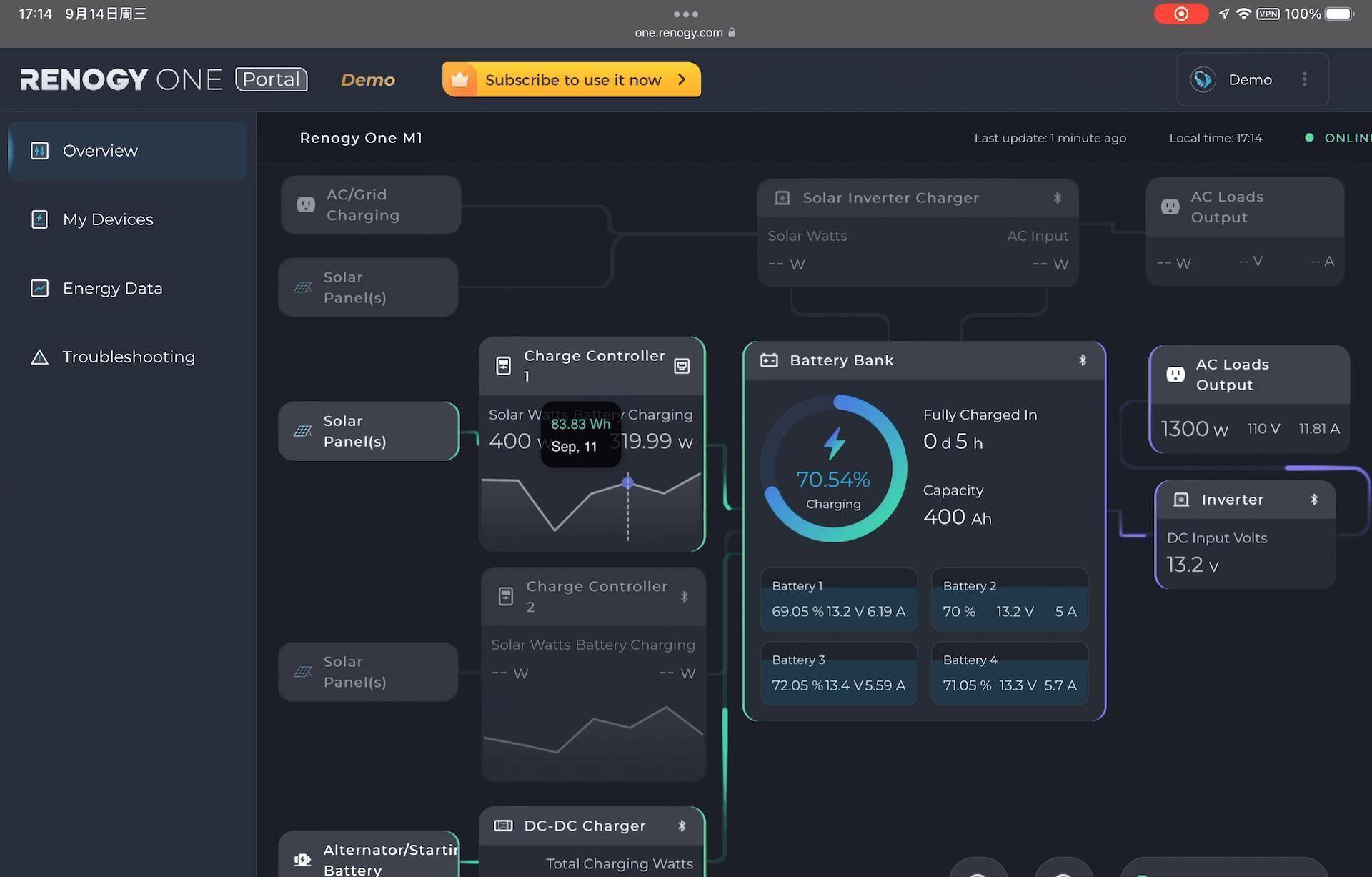 RENOGY如果新能源受邀参与我们房车年度技术论坛_搜狐汽车_搜狐网