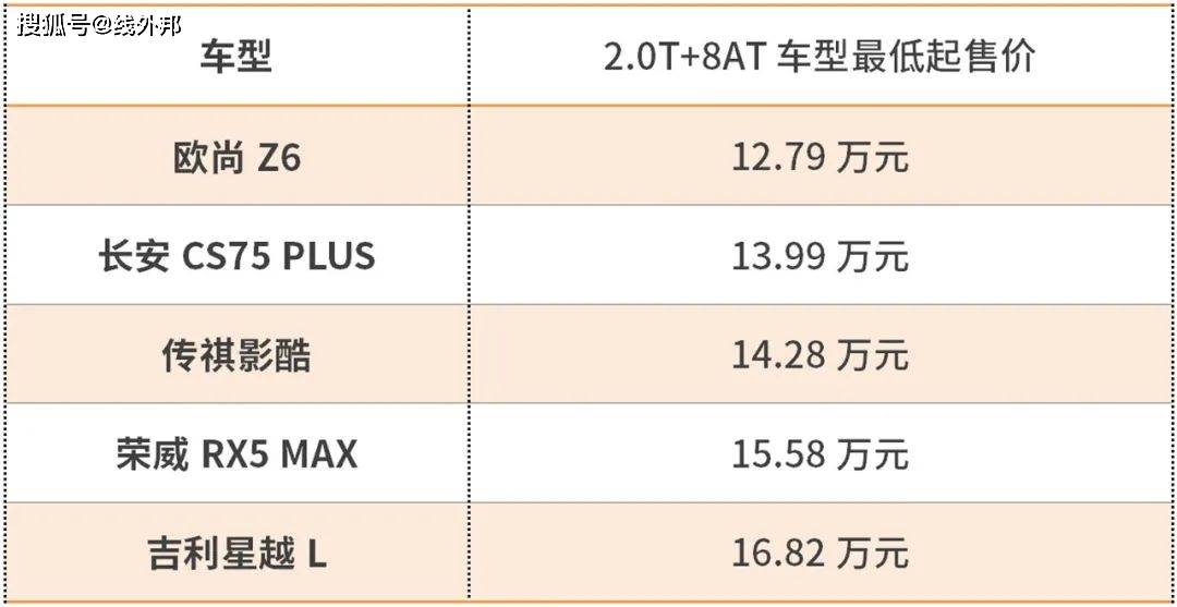 12万买2.0T+8AT：欧尚Z6不讲武德，讲功德_搜狐汽车_搜狐网