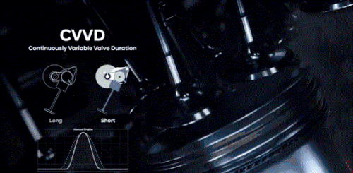 应用了CVVD技术，北京现代的发动机更会“呼吸”_搜狐汽车_搜狐网