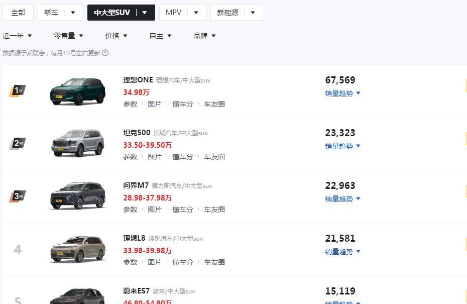 起售价不到20万，瑞虎9、荣威RX9对比理想L8等竞品怎么选？_搜狐汽车_搜狐网