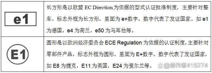 准确解读E/e-mark认证，绝了！居然这么全！_搜狐汽车_搜狐网