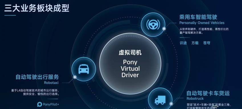 狂奔六年后，小马智行开始想办法搞钱_搜狐汽车_搜狐网