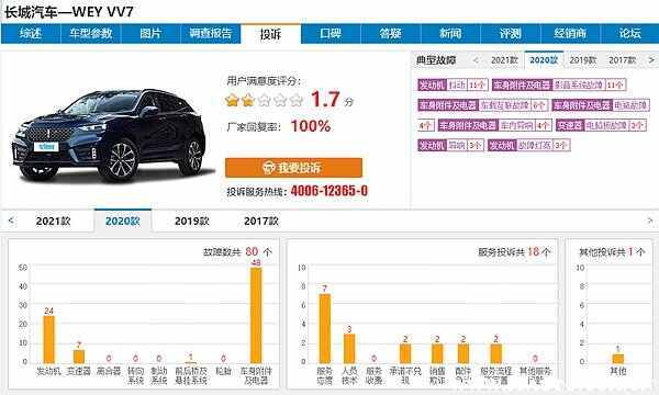 长城vv7的致命缺点是什么？vv7质量问题曝光_搜狐汽车_搜狐网
