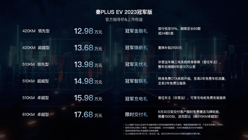 压倒性优势领跑，秦PLUS EV 2023冠军版登陆申城_搜狐汽车_搜狐网