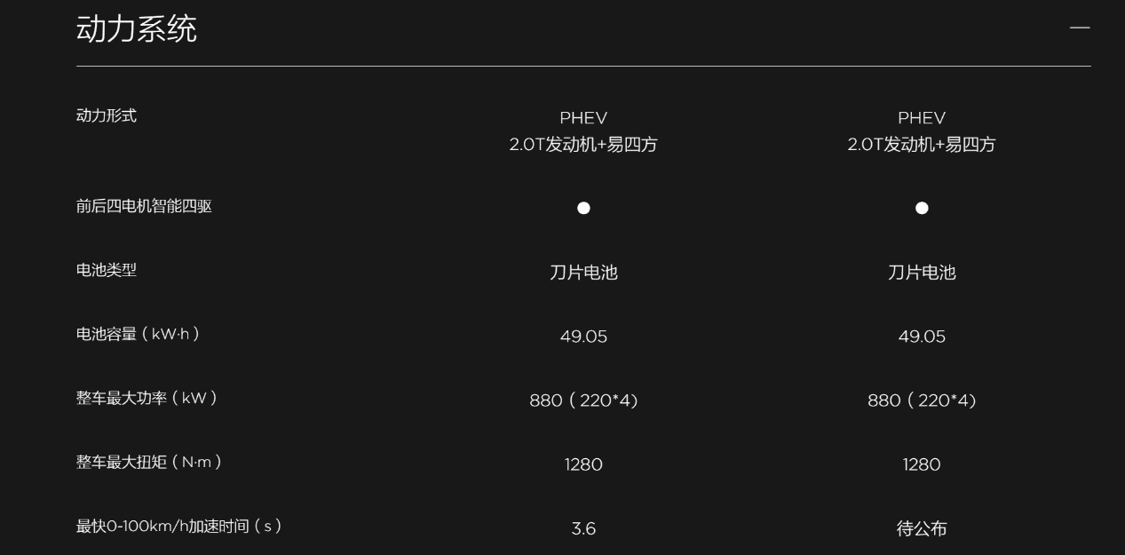 仰望U8动力曝光，搭载2.0T增程器，两个「bug」仍是未解之谜_搜狐汽车_搜狐网