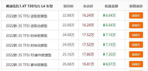 奥迪Q2L：最高直降8.05万，实力解析低配版车型！_搜狐汽车_搜狐网