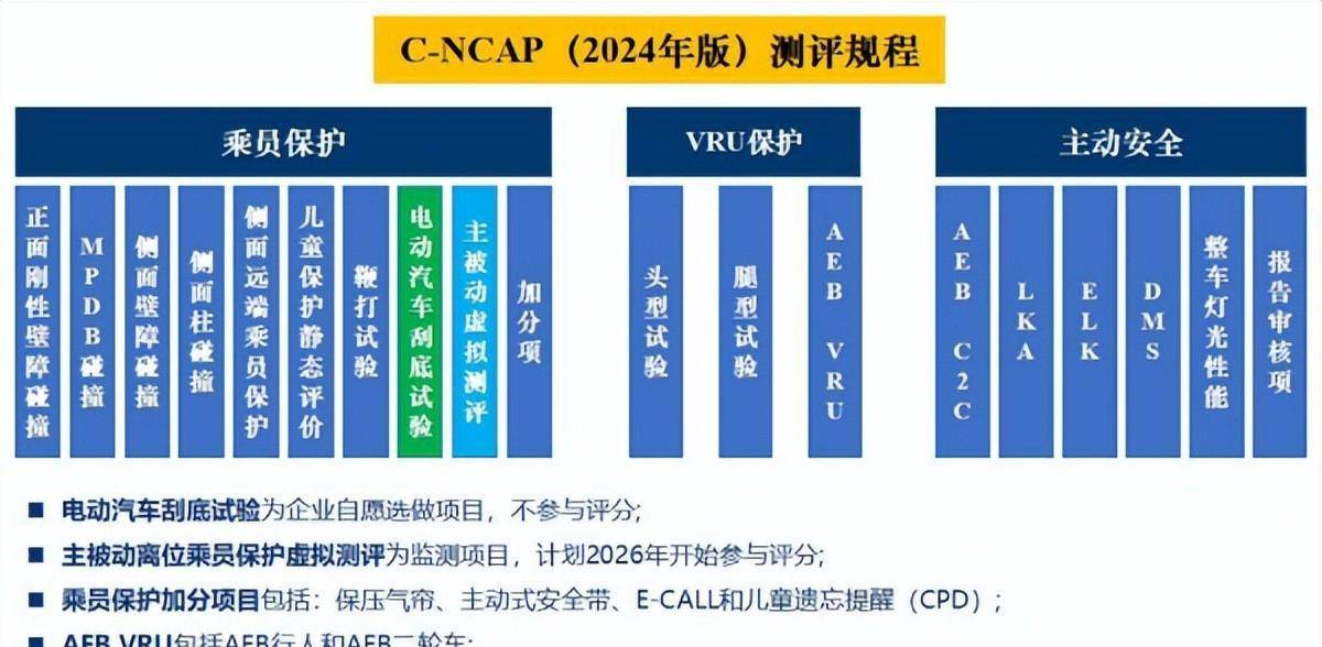 研究报告丨2022年 C-NCAP评测结果凸显汽车安全思维升级趋势_搜狐汽车_搜狐网