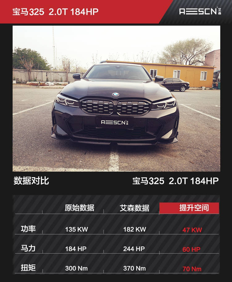 23款宝马325Li刷ECU成本高？加装C2电脑实现动力特调分享！_搜狐汽车_搜狐网