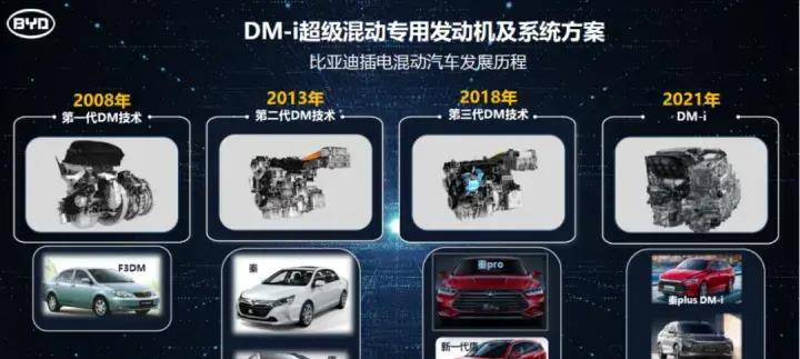 比亚迪dmi历经15年彻底翻身它的使命不是超越两田而是终结燃油车_搜狐汽车_搜狐网
