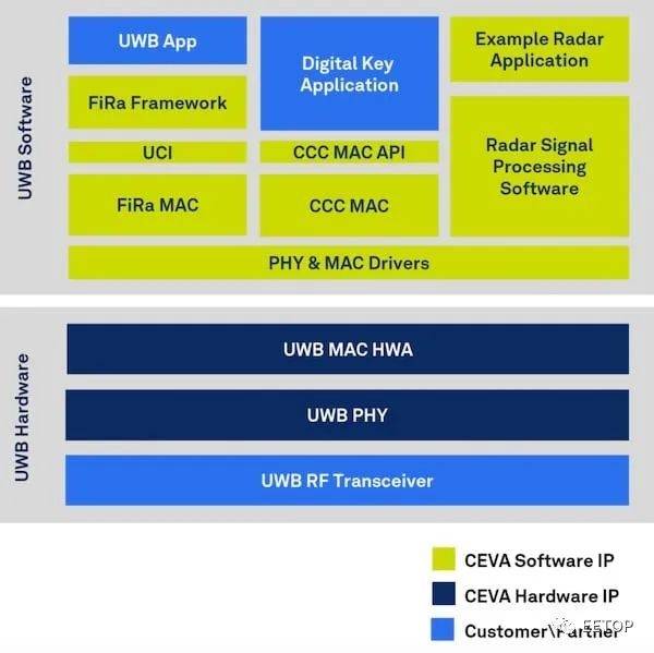 介绍四款最新超宽带(UWB)技术应用_搜狐汽车_搜狐网