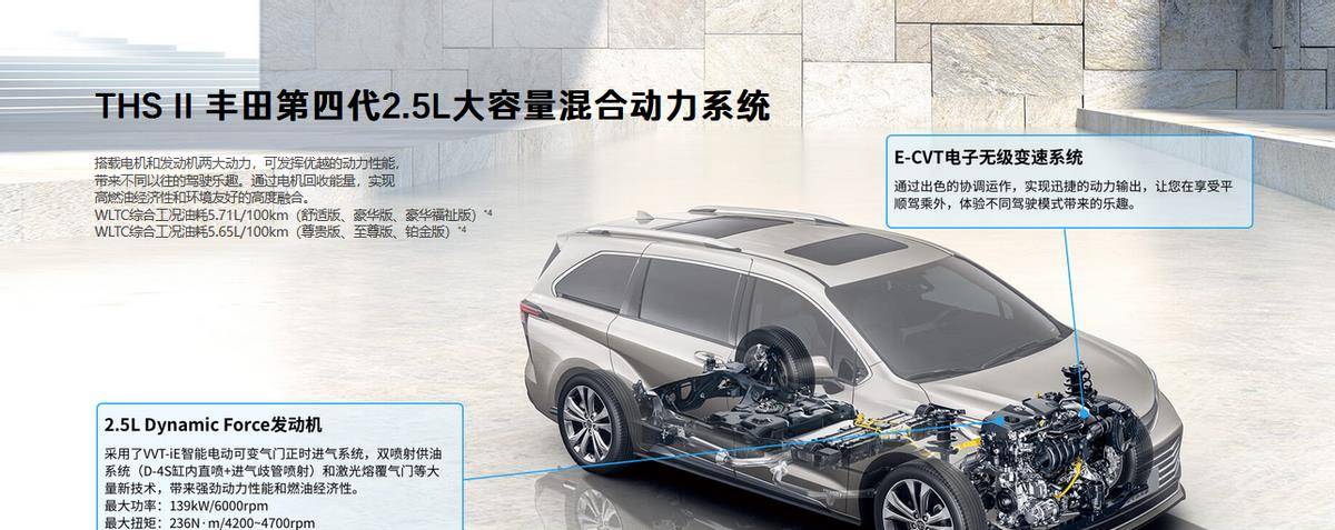 35万家用MPV怎么选？“超级奶爸车”丰田赛那，MPV中VIP！_搜狐汽车_搜狐网