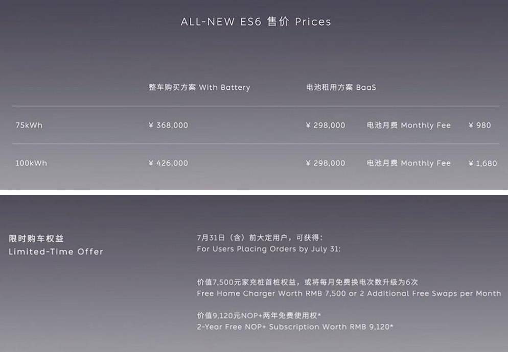 36.8万起！蔚来全新ES6正式上市，“黑科技＋智能化”成最大亮点_搜狐汽车_搜狐网