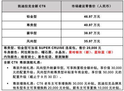 先锋旗舰 凯迪拉克全新CT6焕新上市售价35.97万元-46.97万元_搜狐汽车_搜狐网