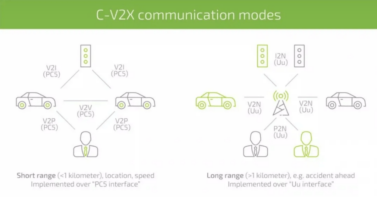 车联万物” C-V2X将如何改变出行方式？"_搜狐汽车_搜狐网