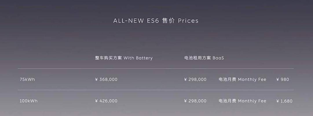 售36.8万起NT2.0打造 全新蔚来ES6正式上市_搜狐汽车_搜狐网