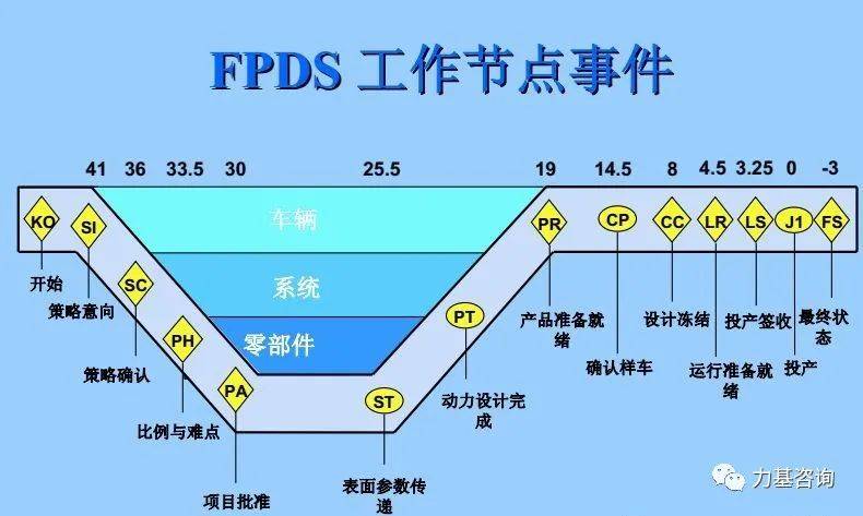 全球整车开发流程（GVDP）详细解读！_搜狐汽车_搜狐网