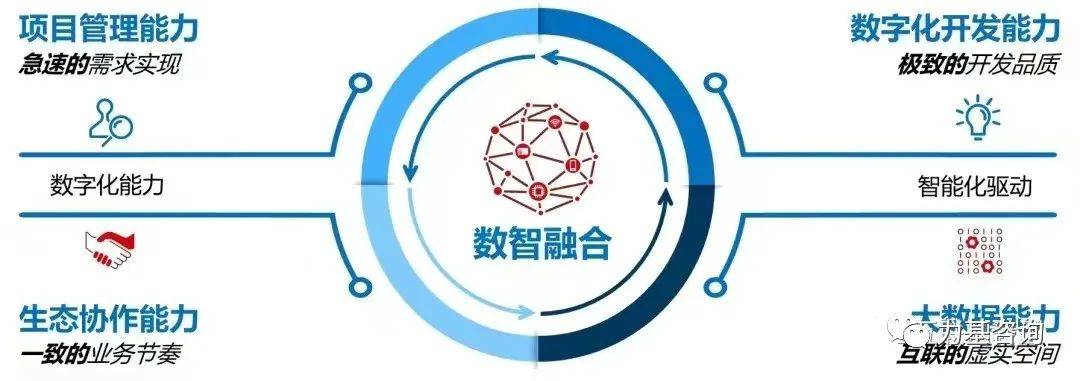 全球整车开发流程（GVDP）详细解读！_搜狐汽车_搜狐网