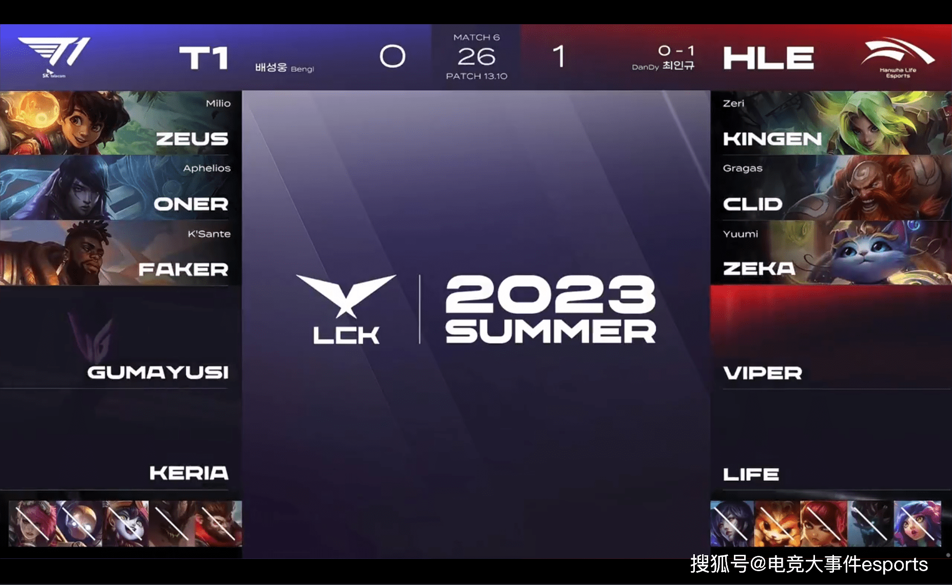 今年LCK夏季赛中文流观赛体验超差劲，仔细一想，似乎也合情合理-搜狐大视野-搜狐新闻