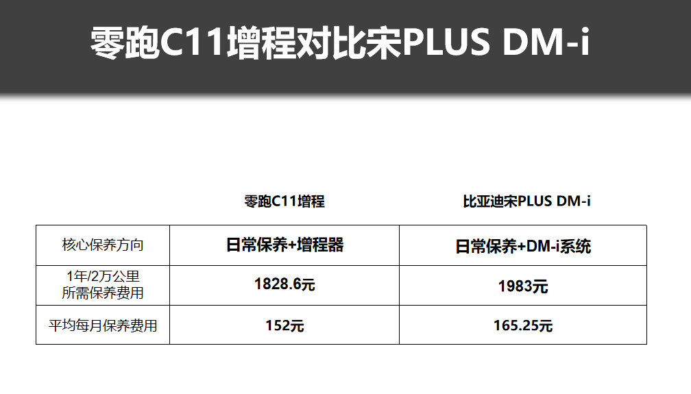 混动SUV对决！零跑C11增程和宋PLUS DM-i 如何选？_搜狐汽车_搜狐网