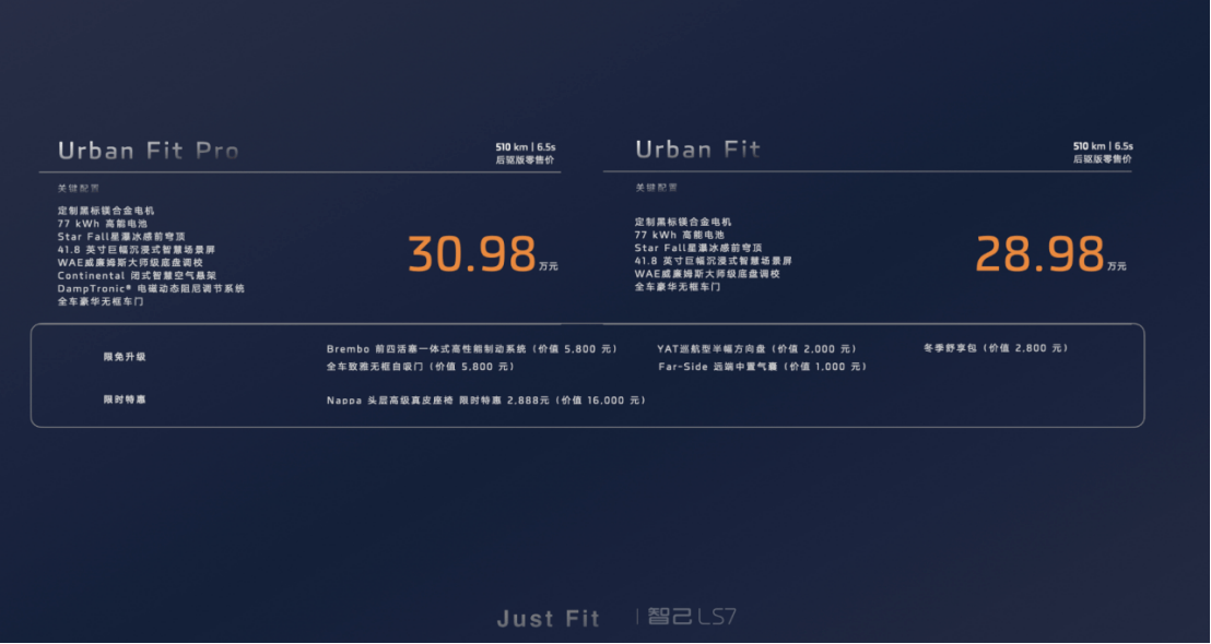 28.98万起+全程AI舱 真心推荐智己LS7 Urban Fit_搜狐汽车_搜狐网