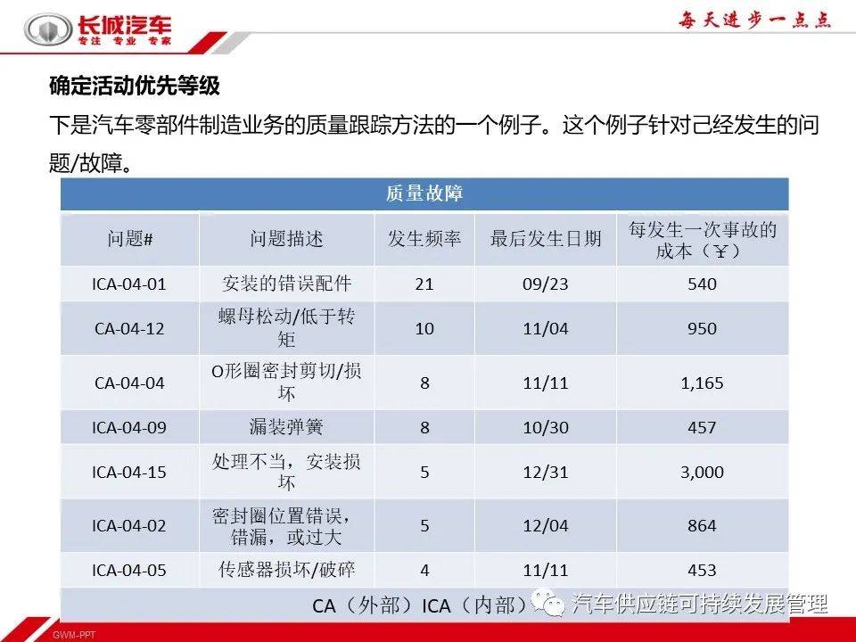 干货 | CQI-18 有效防错指南_搜狐汽车_搜狐网