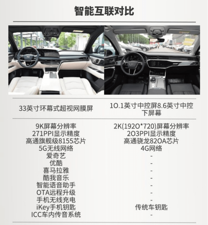 奥迪A6L比不过凯迪拉克全新CT6？还得是985、211高材生！_搜狐汽车_搜狐网