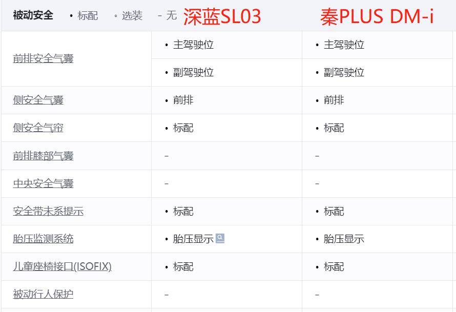 家用插电混动轿车，深蓝SL03和秦PLUS DM-i怎么选？_搜狐汽车_搜狐网