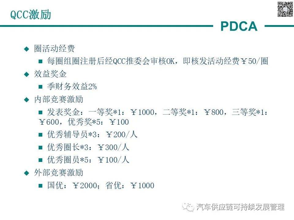 干货 | QCC基础教程_搜狐汽车_搜狐网