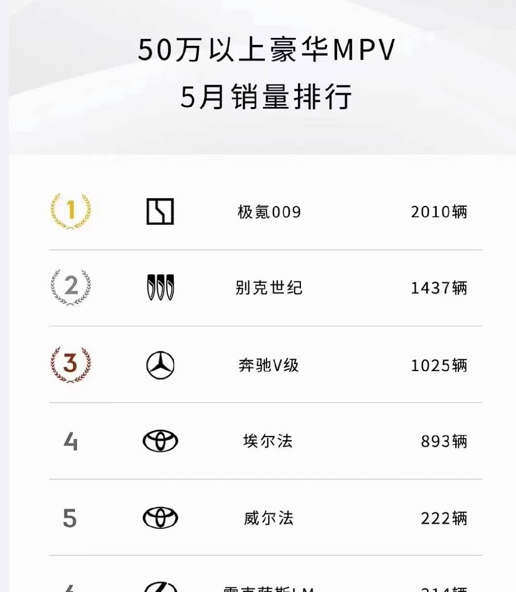 MPV市场巨变，纯电将成中高端主流？_搜狐汽车_搜狐网