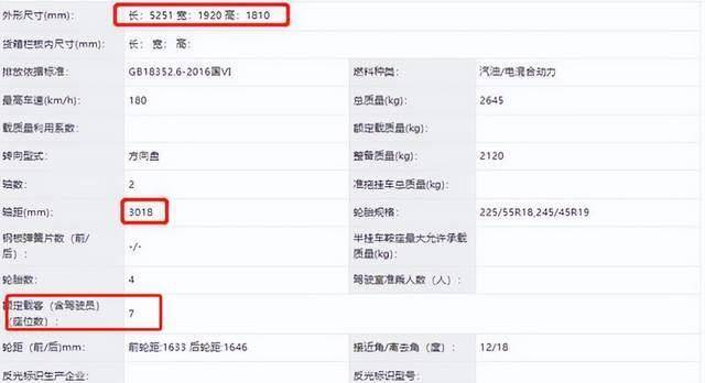 东风风行版“传祺M8”曝光，5.2米车身＋1.5T轻混，预计20万内_搜狐汽车_搜狐网