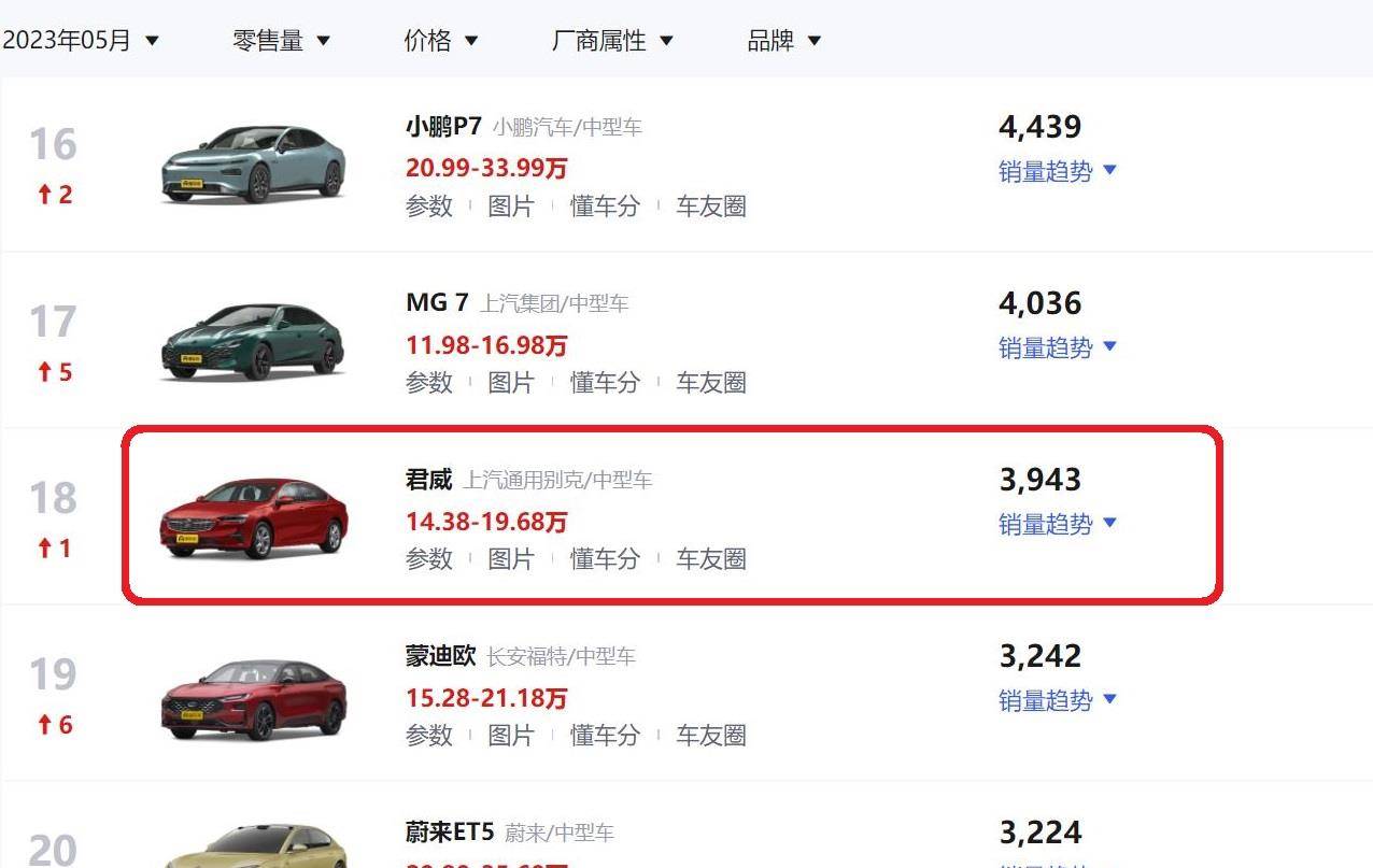 中级车里的“性价王”，降5万多，近240马力+9AT，比雅阁迈腾厚道_搜狐汽车_搜狐网