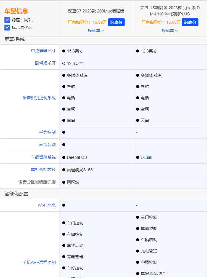 各方面都丰富一点 深蓝S7增程版与宋PLUS DM-i冠军版对比导购_搜狐汽车_搜狐网