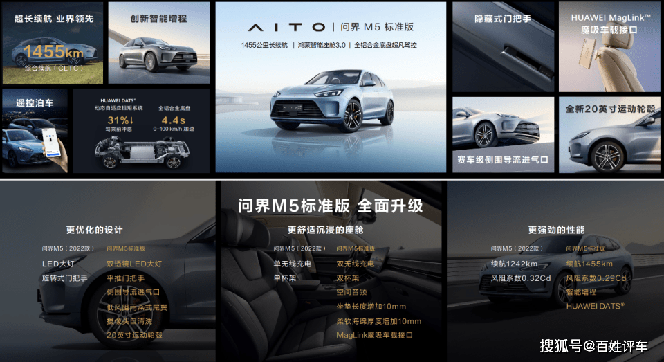 AITO问界M5标准版正式亮相，超可靠智慧性能SUV再升级_搜狐汽车_搜狐网