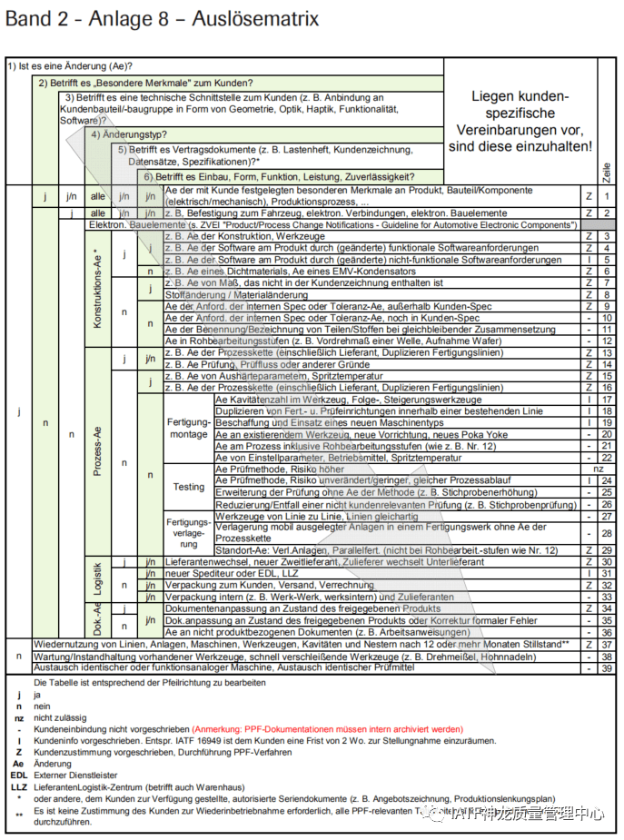 干货 | VDA2-2020 生产过程和产品批准PPA（德系PPAP）解析_搜狐汽车_搜狐网