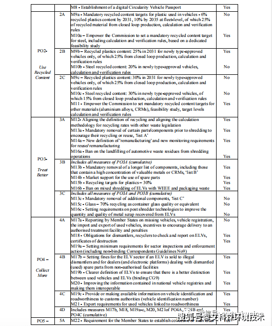 「重磅」欧盟发布新版ELV和RRR指令(附答疑)_搜狐汽车_搜狐网