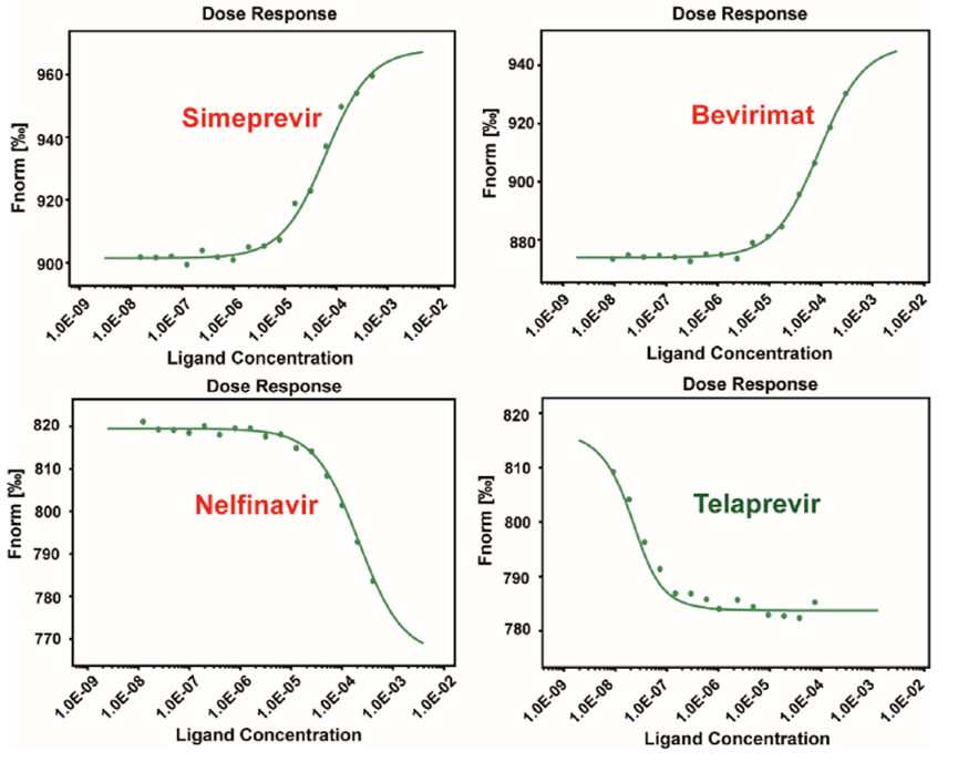 NanoTemper MST分子互作经典案例集锦_CLpro_检测_蛋白