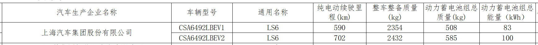 智己LS6实车曝光，大过Model Y，配激光雷达+800V，还看小鹏G6？_搜狐汽车_搜狐网