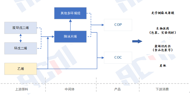 COC/COP是什么？华为、金发科技...入局了！究竟有什么魔力？_光学_材料_领域