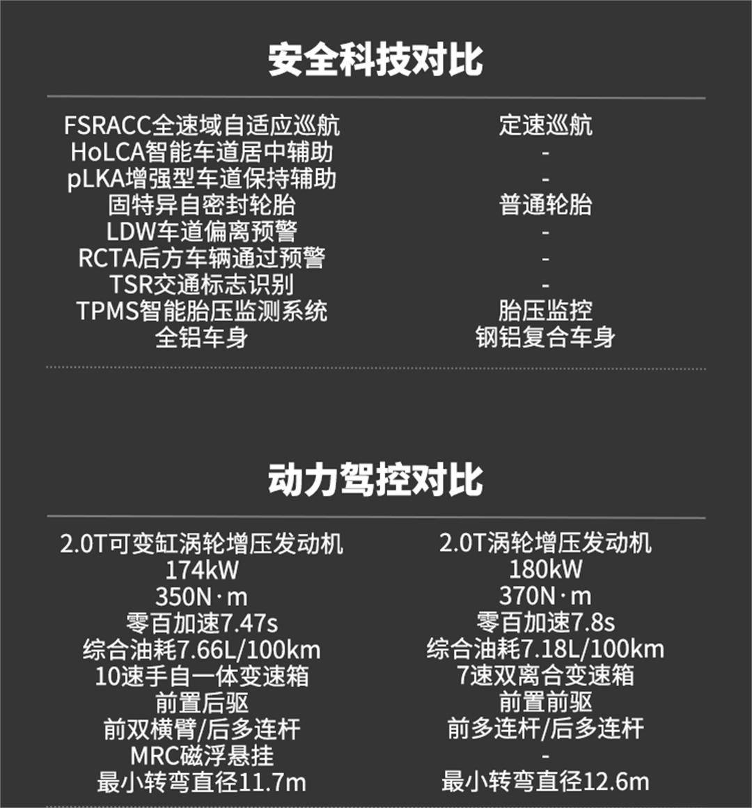 C级价格D级享受 全新凯迪拉克CT6对比奥迪A6L_搜狐汽车_搜狐网