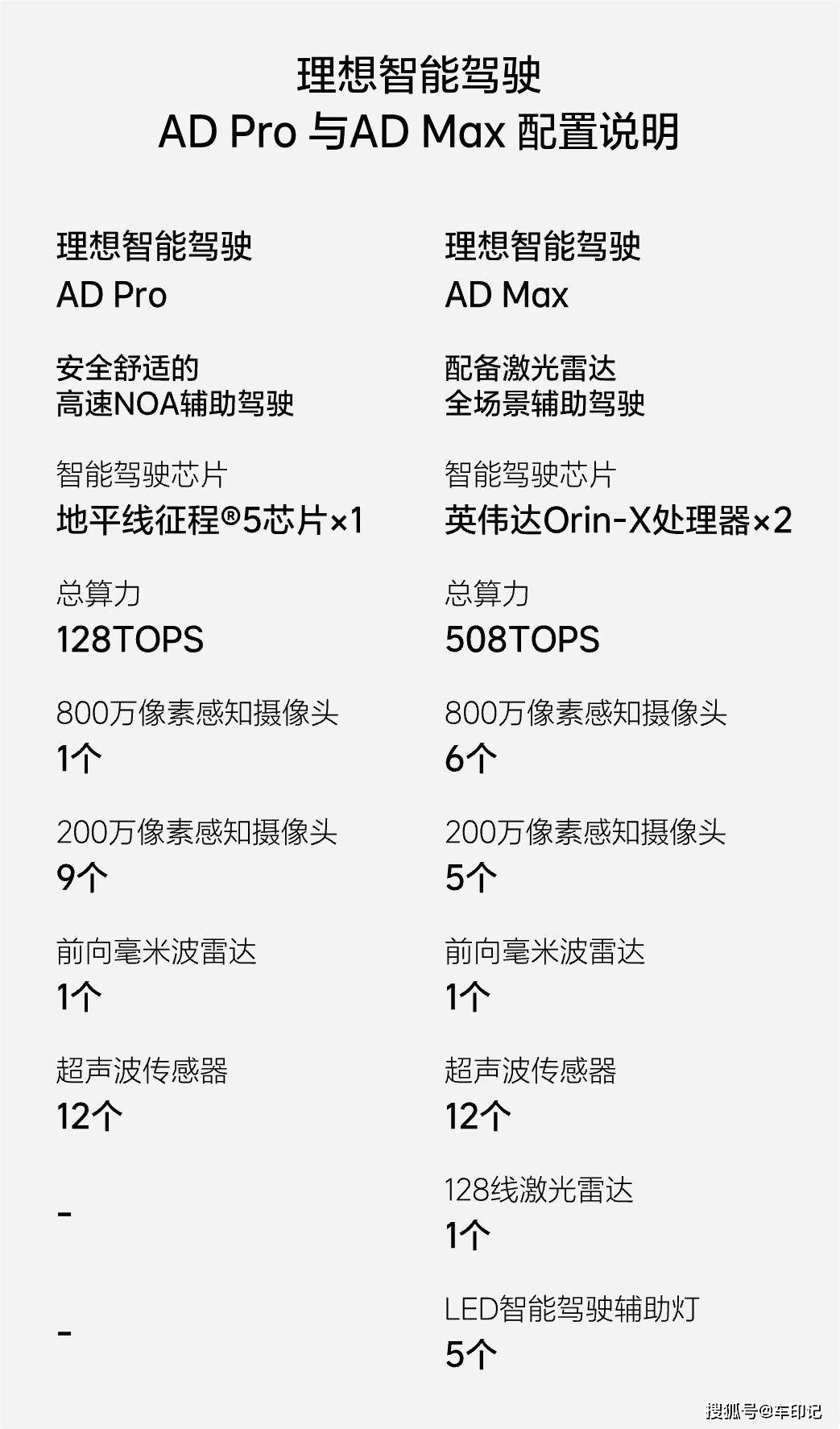 理想L9 Pro发布 全国统一零售价42.98万元_搜狐汽车_搜狐网