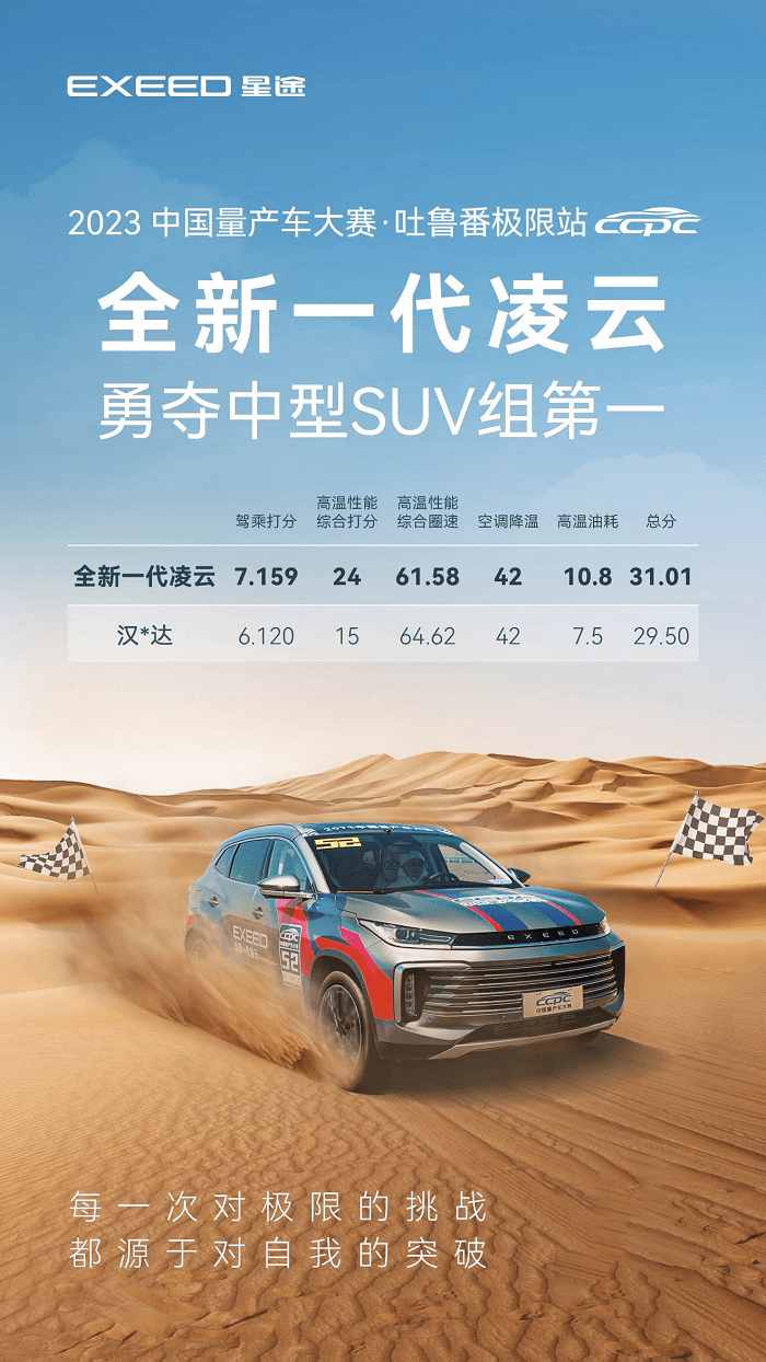 全新一代凌云摘得CCPC极限站中型SUV组桂冠_搜狐汽车_搜狐网