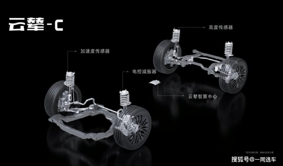 31.98万元起，腾势N8四驱超混版上市，6/7座两个版本，并配云辇-C_搜狐汽车_搜狐网