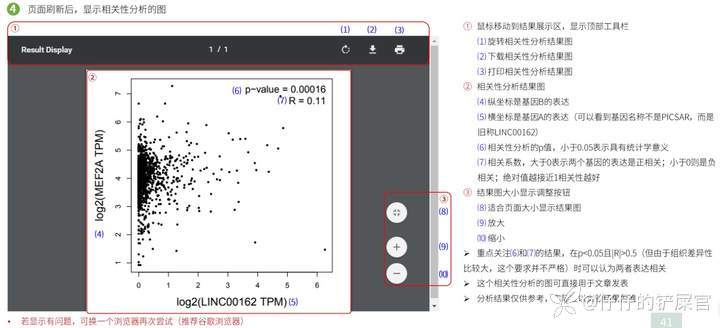 【科研工具包】转录因子预测及优化策略 ——JASPAR、NCBI、UCSC数据库联用_基因_序列_位点