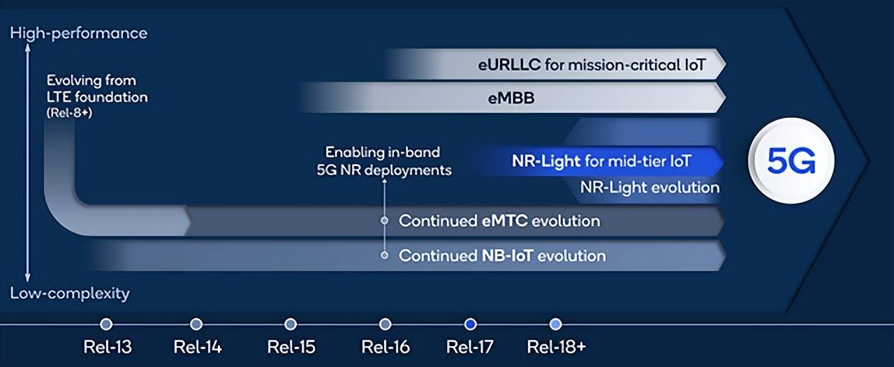 同比增长近4倍！5G智能座舱爆发_搜狐汽车_搜狐网