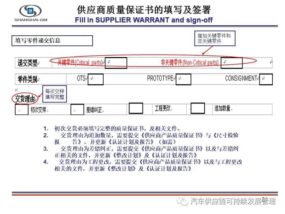 干货 | SGM-样件质量控制(PPQP)流程培训_搜狐汽车_搜狐网