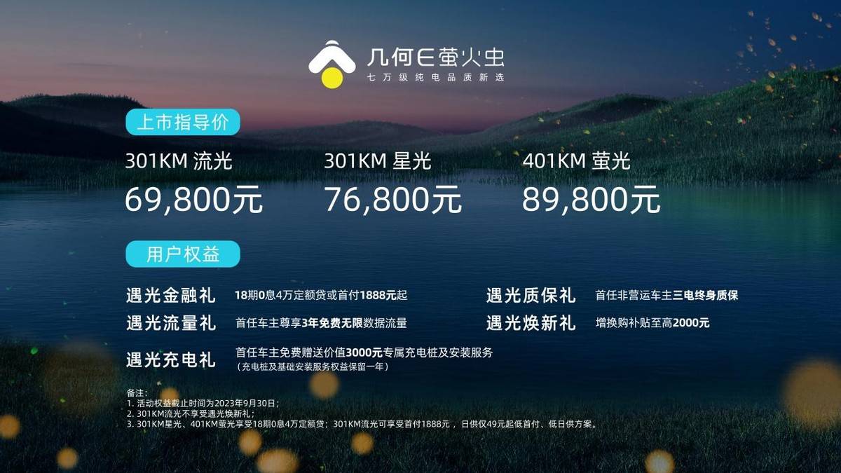 6.98万起，续航401km，几何E萤火虫上市，比亚迪海鸥有压力了？_搜狐汽车_搜狐网