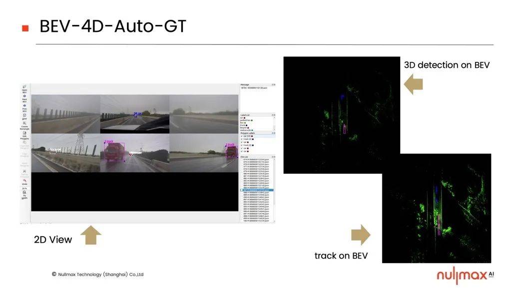 Nullmax纽劢打造BEV-AI架构，加速行泊一体「现代化」_搜狐汽车_搜狐网