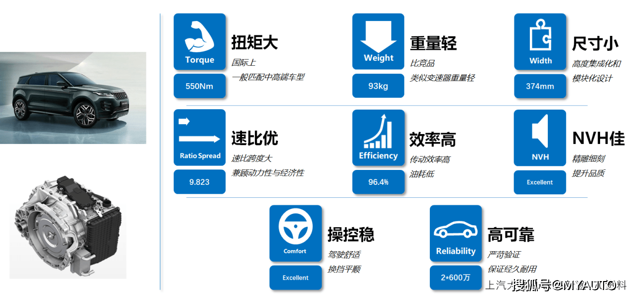 合资时代翻篇 新途V70对比全顺V362胜算在哪里？_搜狐汽车_搜狐网