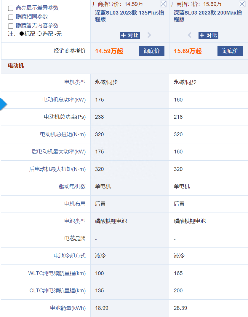 深蓝SL03全新升级而来，共推出四款配置，究竟该怎么选？_搜狐汽车_搜狐网