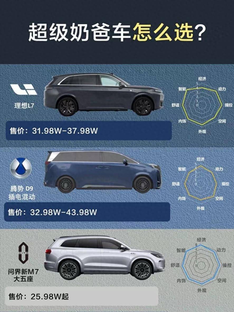 超级奶爸最佳选择，问界新M7大五座、理想L7和腾势D9全方位PK_搜狐汽车_搜狐网